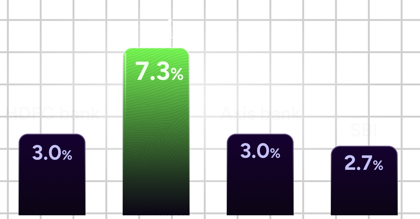 Curie Money - India's First High Yield Savings Account